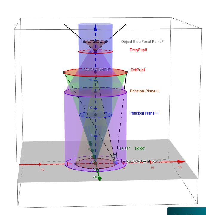 What’s the relationship between the main features of a lens? - SUPERIOR ...