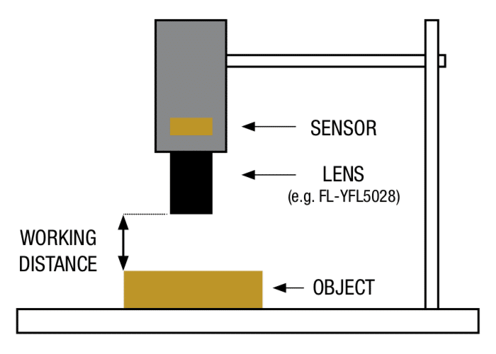 Line Scanning Lenses for Applications | SUPERIOR Lenses