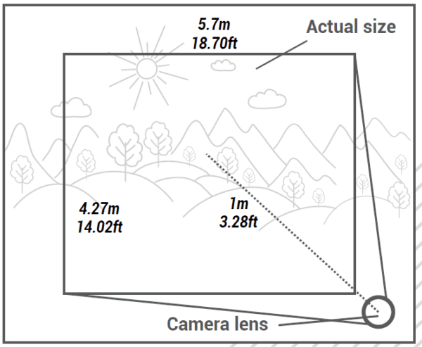 Ultra CCTV Wide Angle and Fisheye Lenses for CCTV Cameras